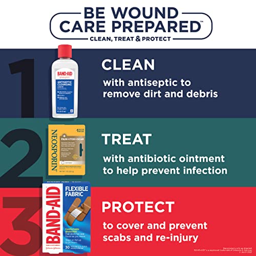 Neosporin Antibiotic Pain-Relieving, Anti-Itch, & Scar Appearance Minimizer Ointment with Neomycin & Bacitracin Zinc, 24-Hour Infection Protection for Minor Cuts, Scrapes & Burns,.5 oz