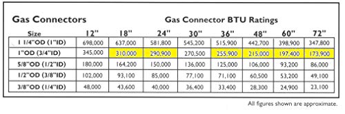 Easyflex Yellow Coated Stainless Steel 3/4" MIP x 3/4" FIP Full Flow (1" OD) Gas Flex Connector (18")