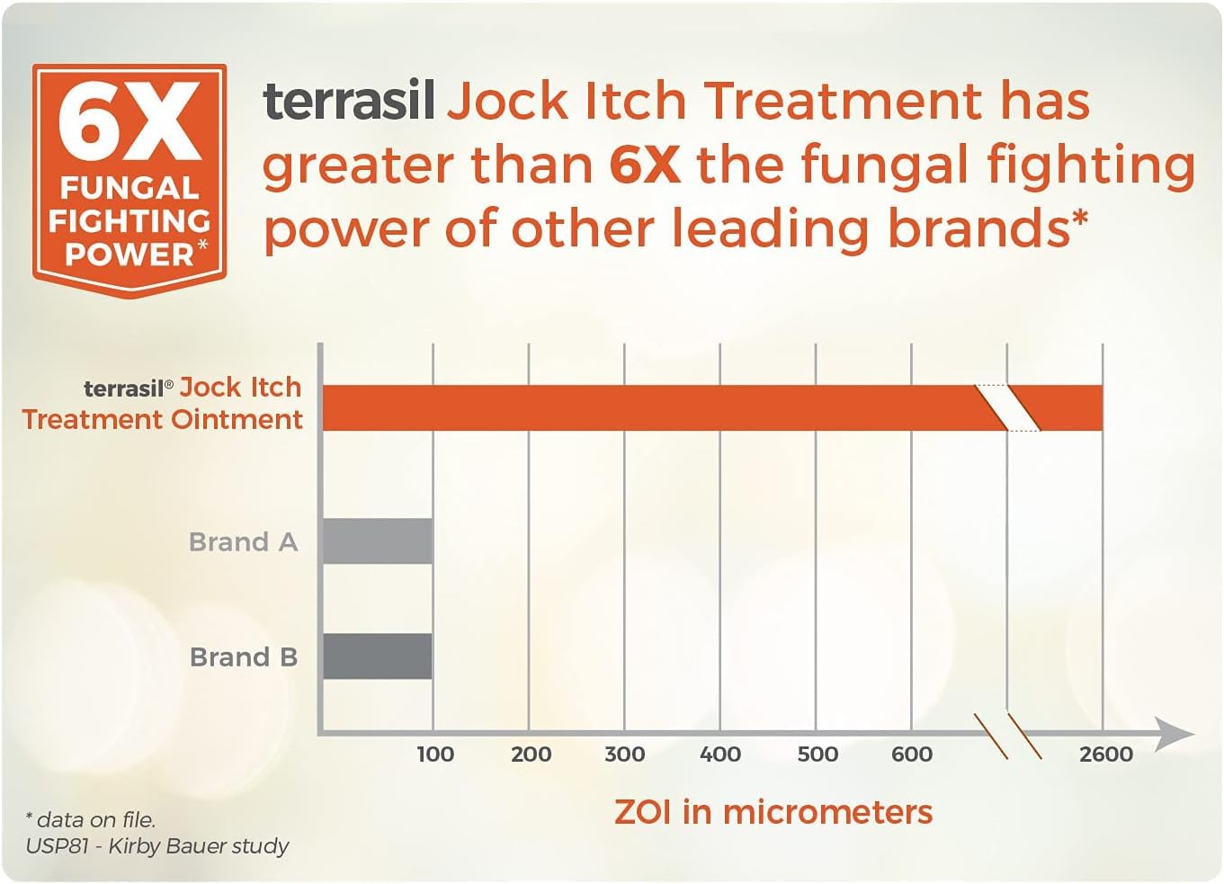 terrasil Jock Itch Cream Antifungal Treatment Extra Strength Max with Clinically Proven Clotrimazole for Effective Jock Itch Treatment, Natural Soothing Care & Fast Relief (.5oz)