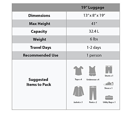 Rockland Titan Hardside Spinner Luggage, Black, Carry-On 19-Inch