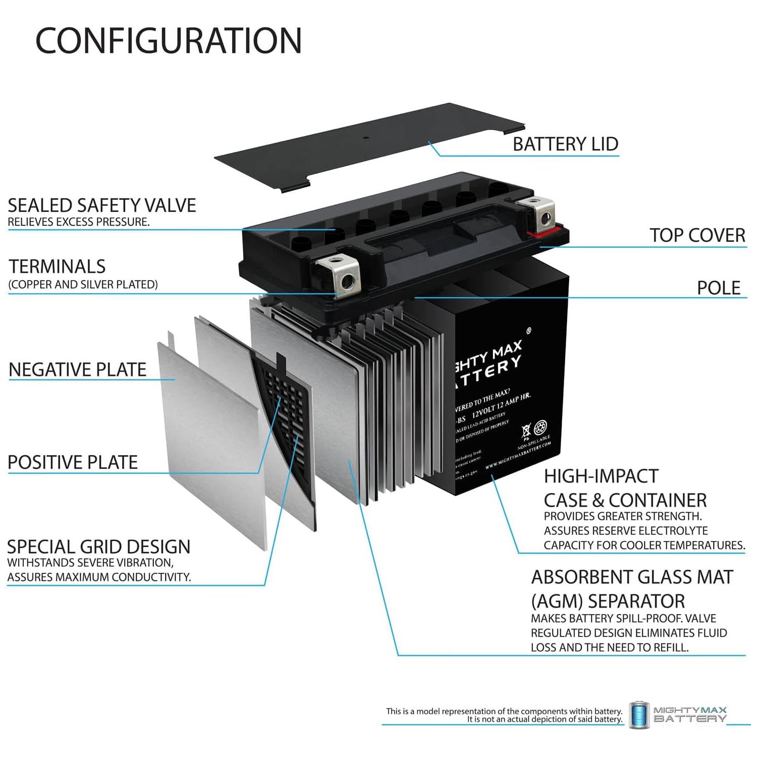 Mighty Max Battery YTX14L-BS Battery for Harley-Davidson 883CC XL, XLH (Sportster) 2005