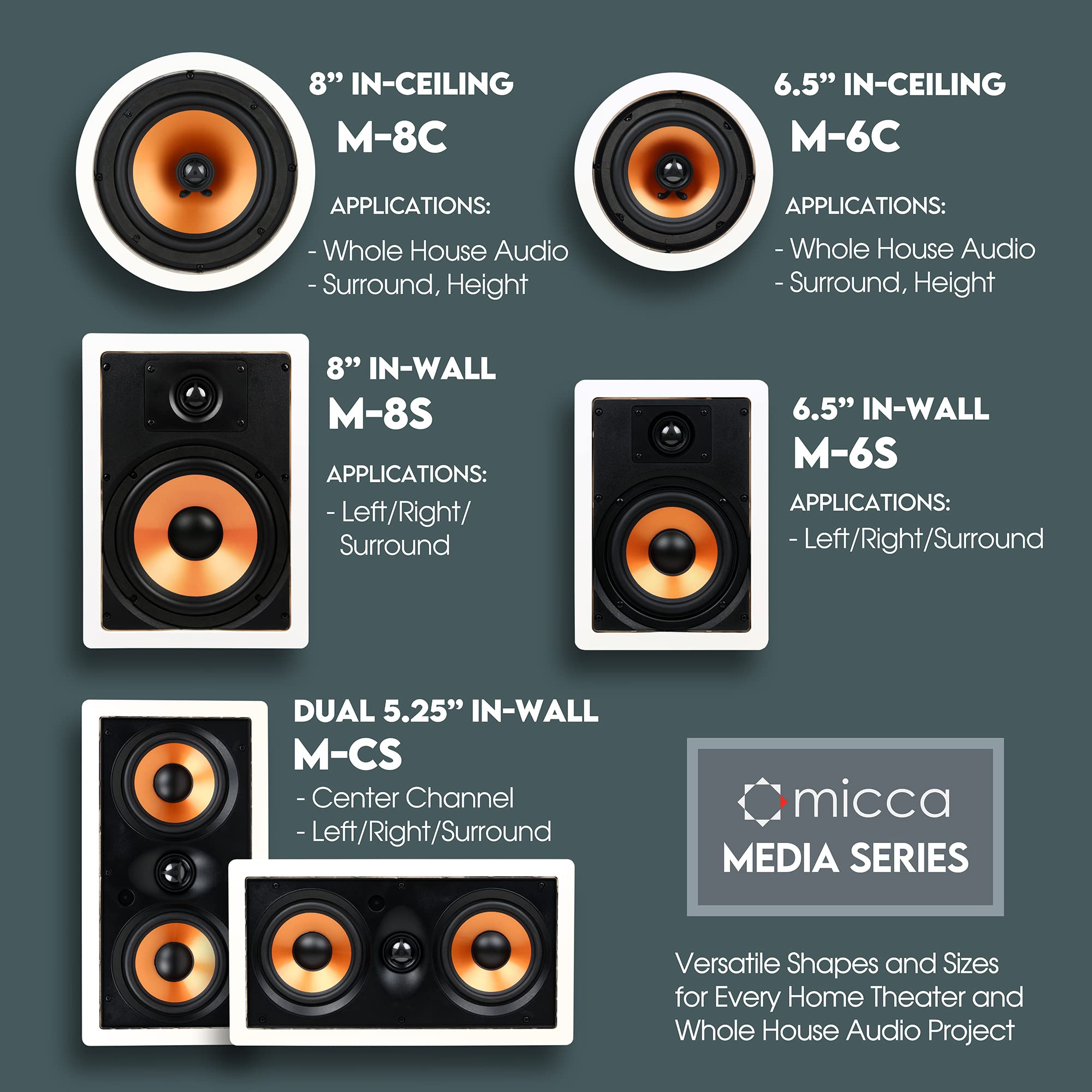 Micca M-8C 2-Way in-Ceiling Round Speaker, 9.4" Cutout Diameter, Whole House Audio, Home Theater, Indoor or Covered Outdoor, 8" Woofer, 1" Tweeter, White, Paintable, Each