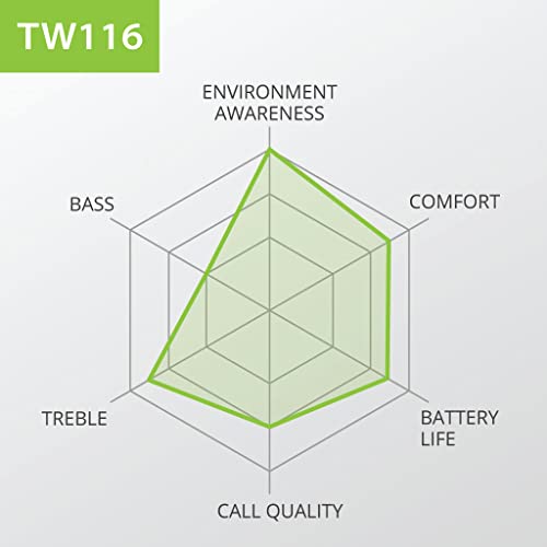Avantree TWS116 - Open-Ear Wireless Headphones & Charging Dock with Surroundings Awareness, Mono & Stereo Modes, and Secure Nonadjustable Earhooks
