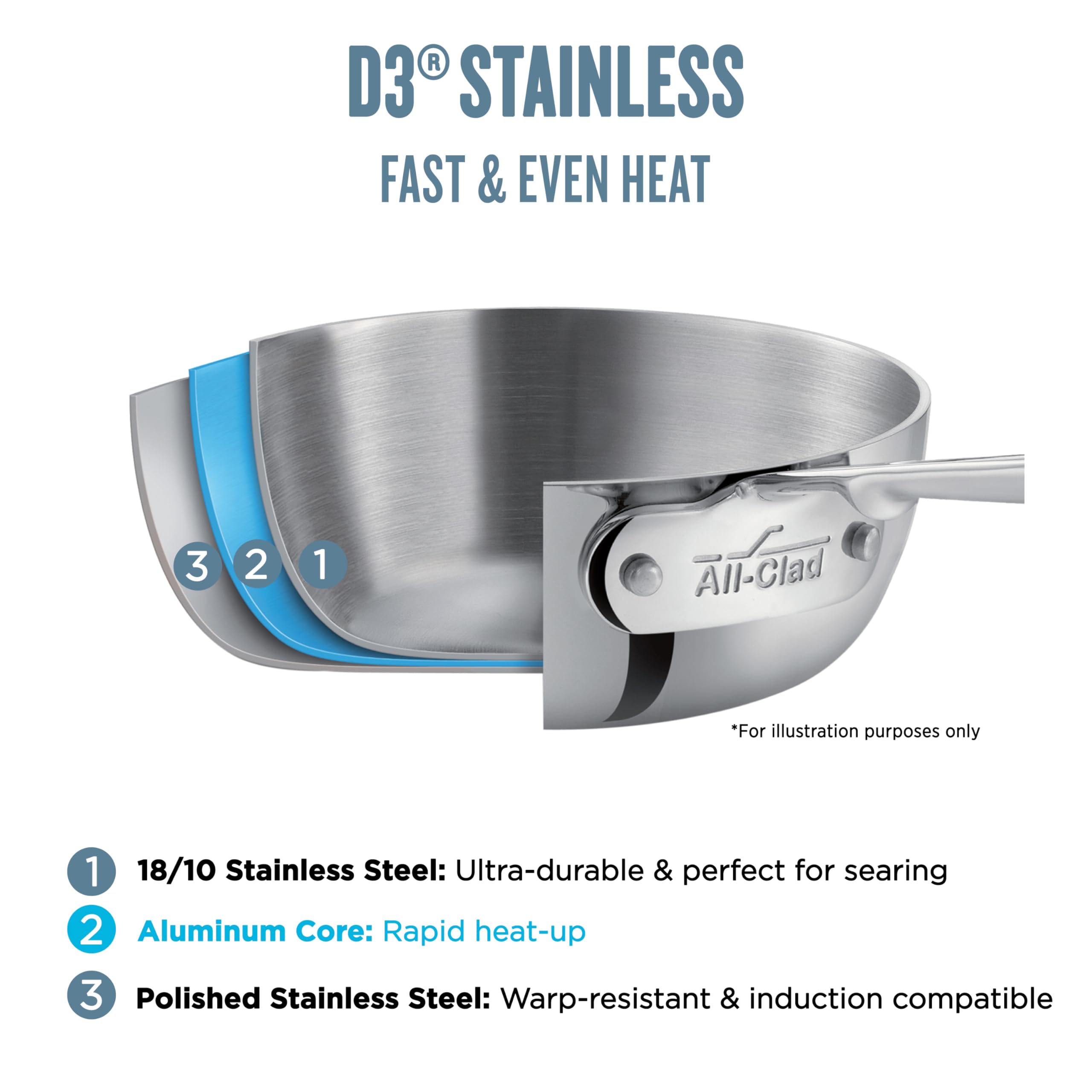 All-Clad D3 3-Ply Stainless Steel Sauce Pan 1 Quart Induction Oven Broiler Safe 600F Pots and Pans, Cookware Silver