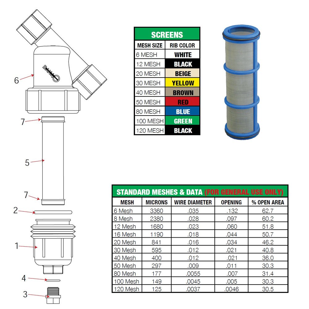 Banjo LS200-120 2" x 2" Y Strainer with 120 Mesh, 316 SS Screen