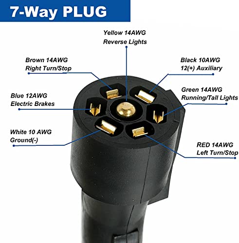 TYFYB 8 Feet 7-Way Plug Inline Trailer Cord with Double Prongs Connector for RV Truck Camper Trailer Extension Cord 7 Pin Inline Harness Kit Weatherproof