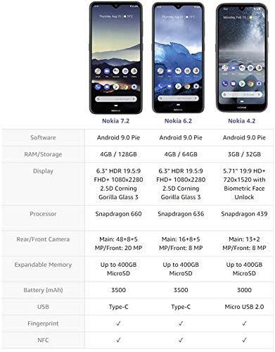 Nokia 4.2 - Android One (Pie) - 32 GB - 13+2 MP Dual Camera - Single SIM Unlocked Smartphone - 5.71" HD+ Screen - International - Black