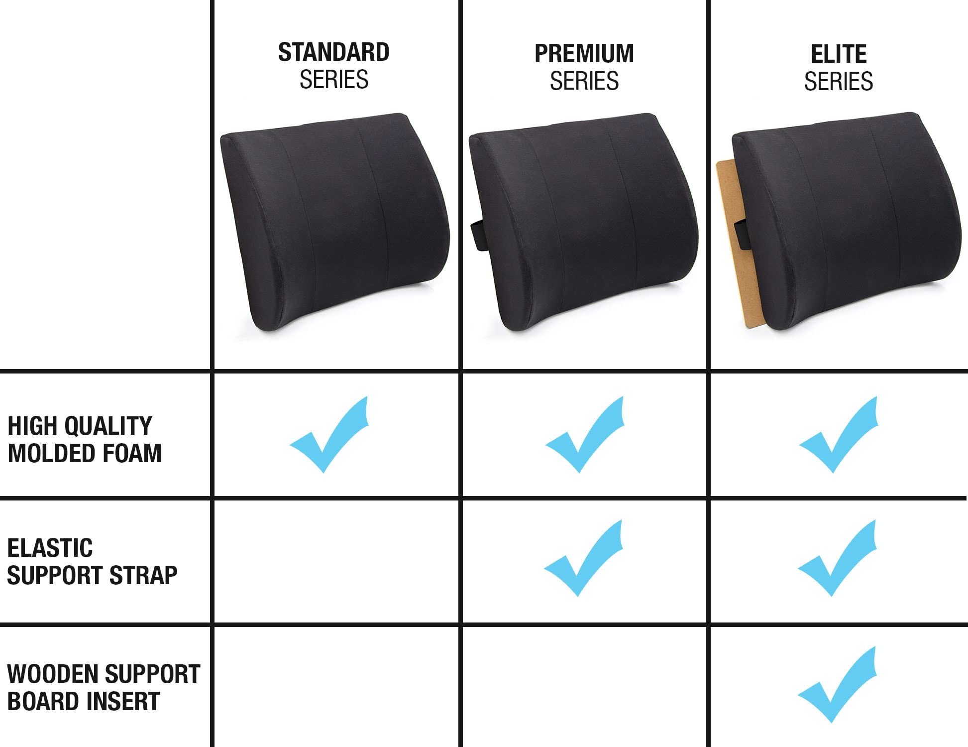 DMI Lumbar Support Pillow for Chair to Assist with Back Support with Removable Washable Cover to Ease Lower Back Pain and Discomfort while Improving Posture,14 x 13 x 5,Contoured Foam,Premium,Navy