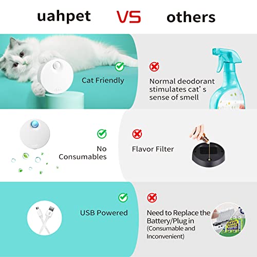 uahpet Cat Litter Deodorizer Litter Box Odor Eliminator 99.9% Dust-Free for All Kinds of Cat Litter Box Bathroom Wardrobe Kitchen and Small Area( 80% Deodorization /99% Deodorization)