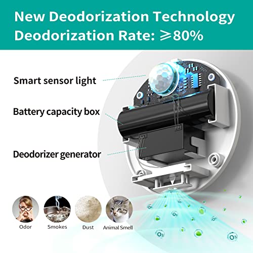 uahpet Cat Litter Deodorizer Litter Box Odor Eliminator 99.9% Dust-Free for All Kinds of Cat Litter Box Bathroom Wardrobe Kitchen and Small Area( 80% Deodorization /99% Deodorization)