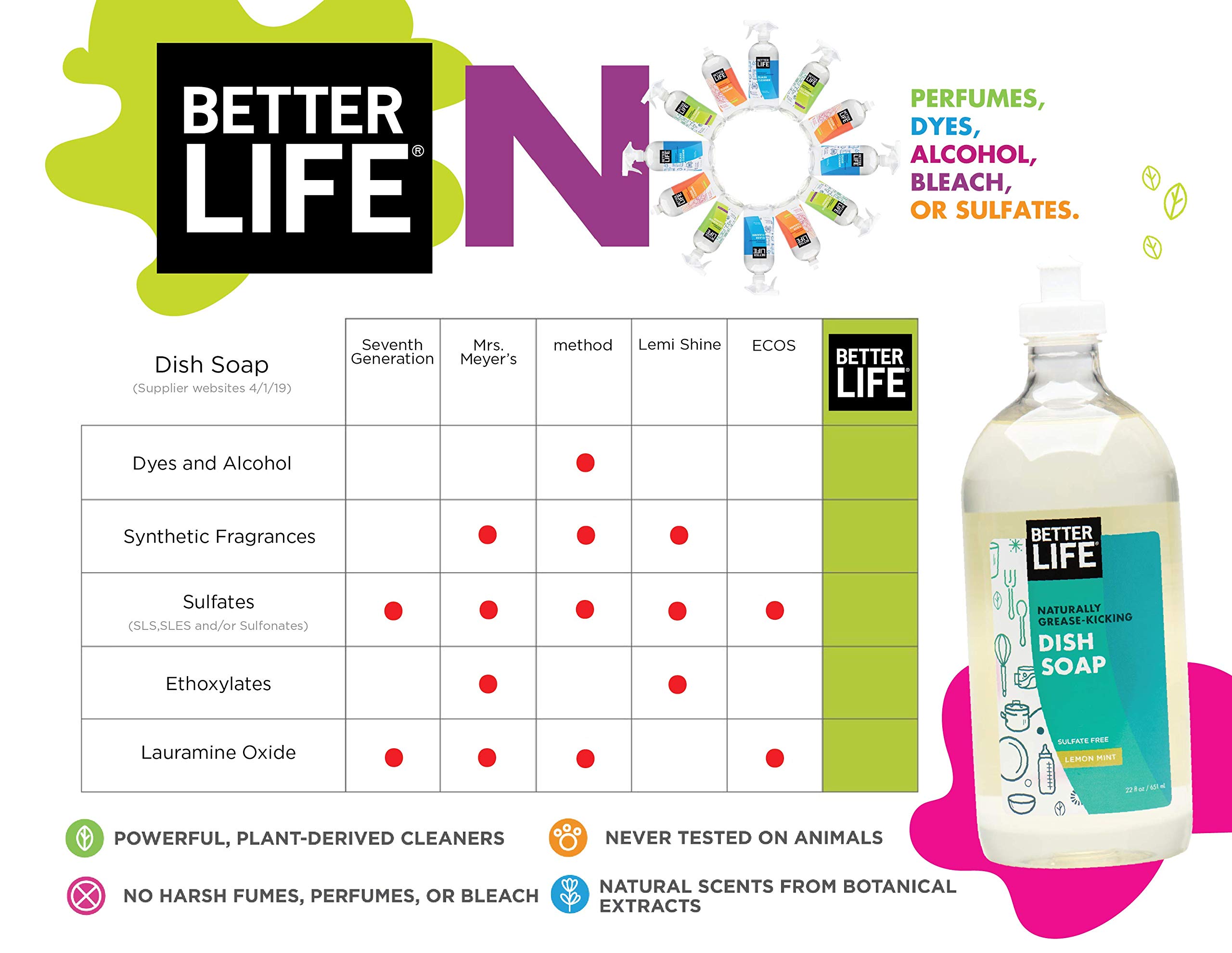 Better Life Dish Soap, Unscented, 22 Ounces