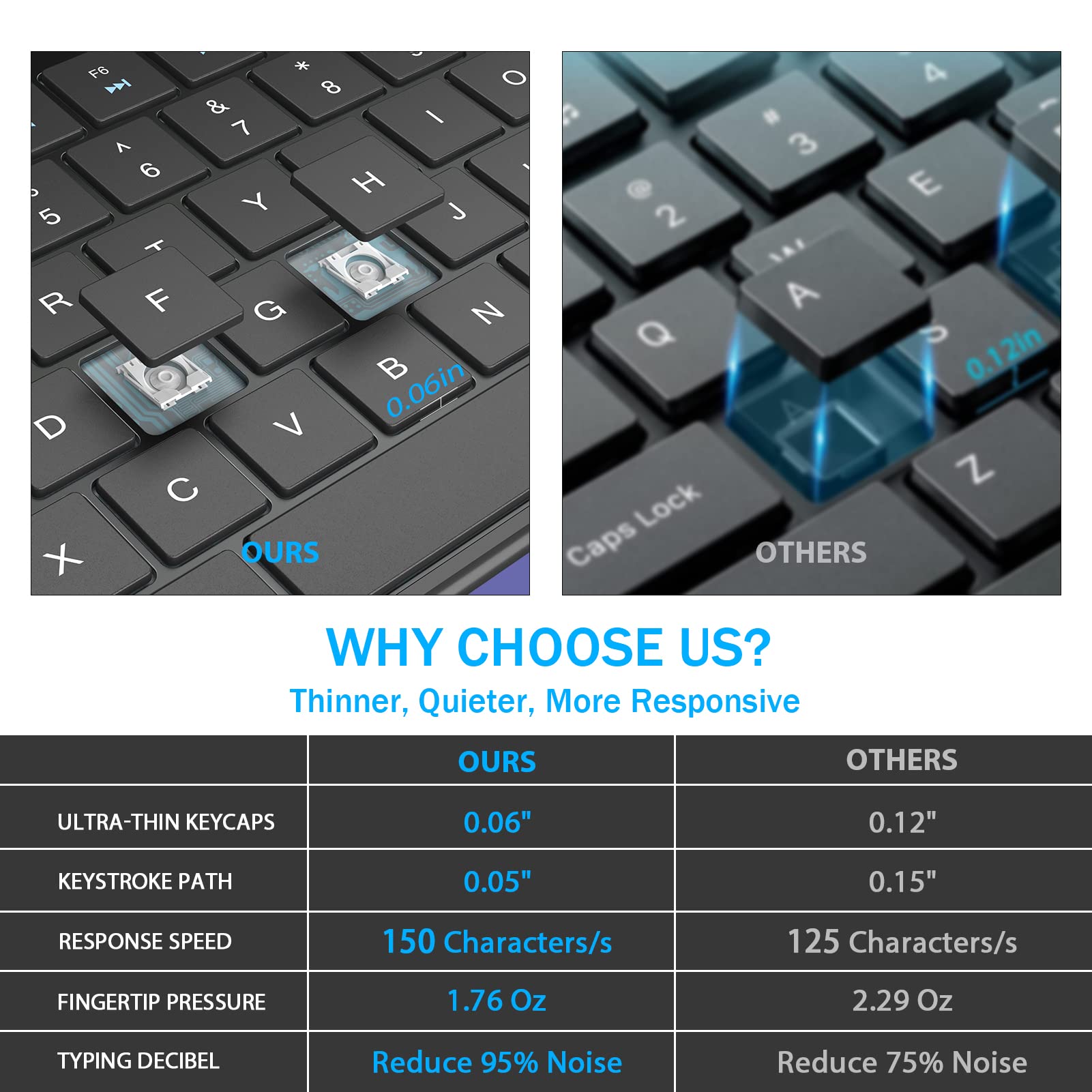 Trueque Wireless Keyboard, Full Size Ultra Slim Keyboard with Silent Keys, Number Pad, 2.4 GHz Wireless Ergonomic USB Computer Keyboard for Laptop, Windows, PC, Desktop, Mac, Black