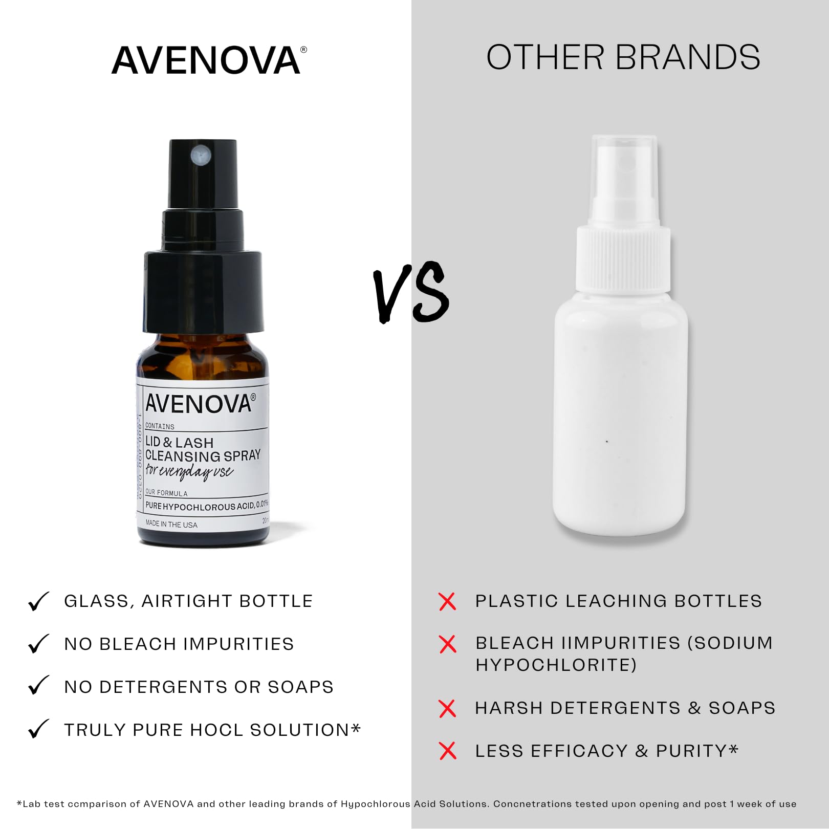 Avenova Eyelid and Eyelash Cleanser Spray 3 Pack – Gentle Everyday Hypochlorous Acid Lid and Lash Cleansing Spray For Clearer and Healthier Eyes, 60mL (2.04oz)