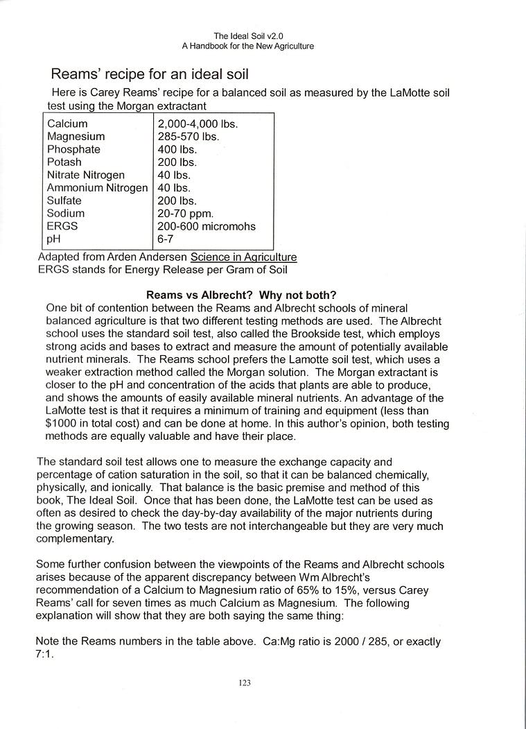 The Ideal Soil v2.0