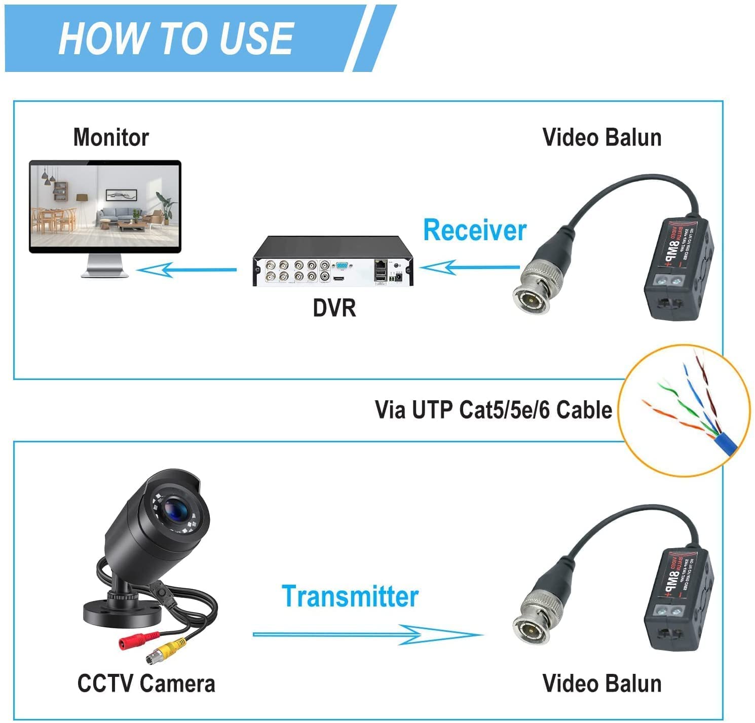 ANLINK 4 Pairs 4K 8MP HD Passive Video Balun Connectors, CCTV BNC Passive Video Balun Transceiver for BNC Male Cable via CAT5/5E/6 Twisted Pair Transmitter CCTV Camera System (4 Pairs, Screw Type)
