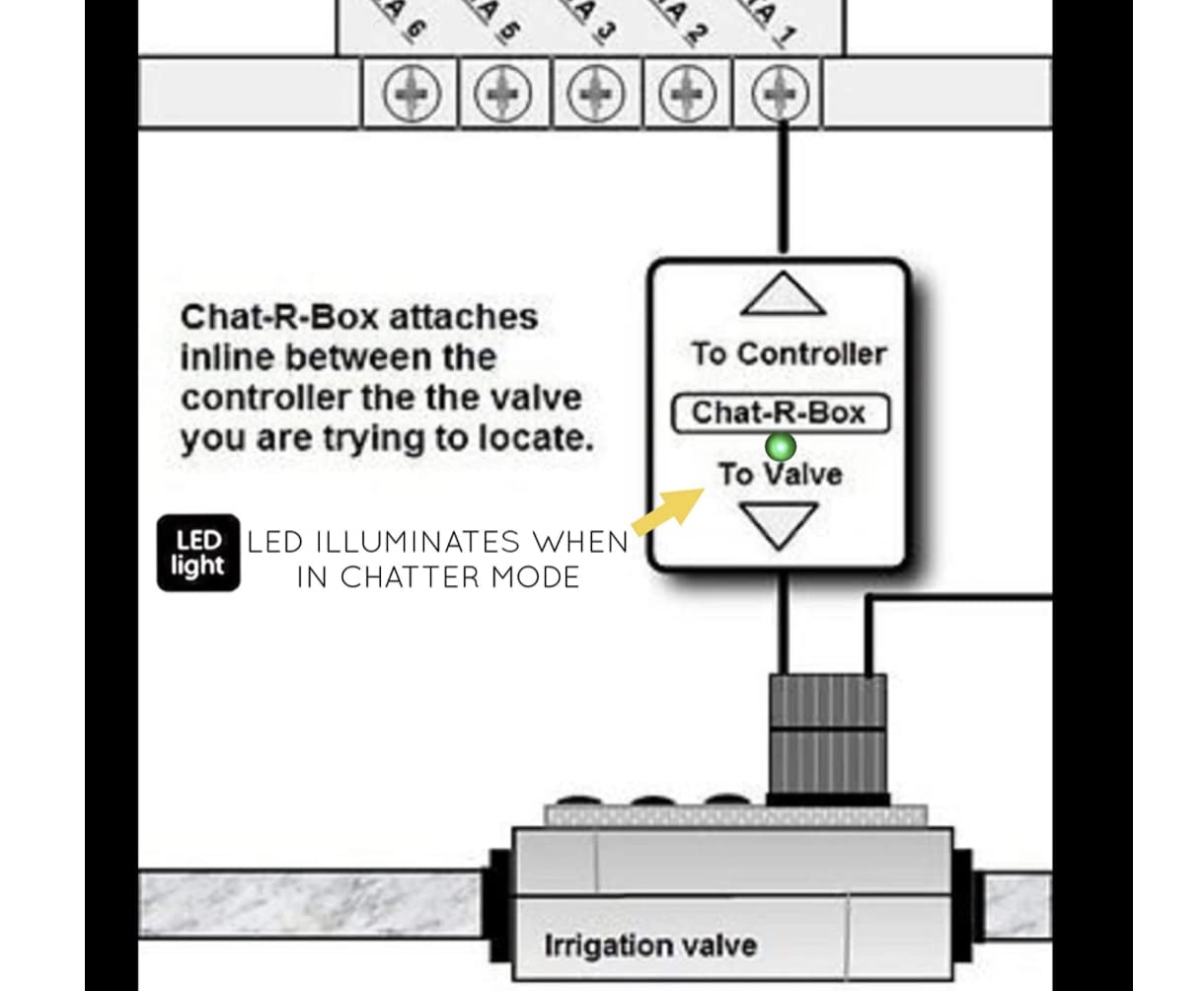 The Original Chat-R-Box Sprinkler Valve Locator Irrigation Zone Finder (CLIP TO CLIP PRO VERSION), Black