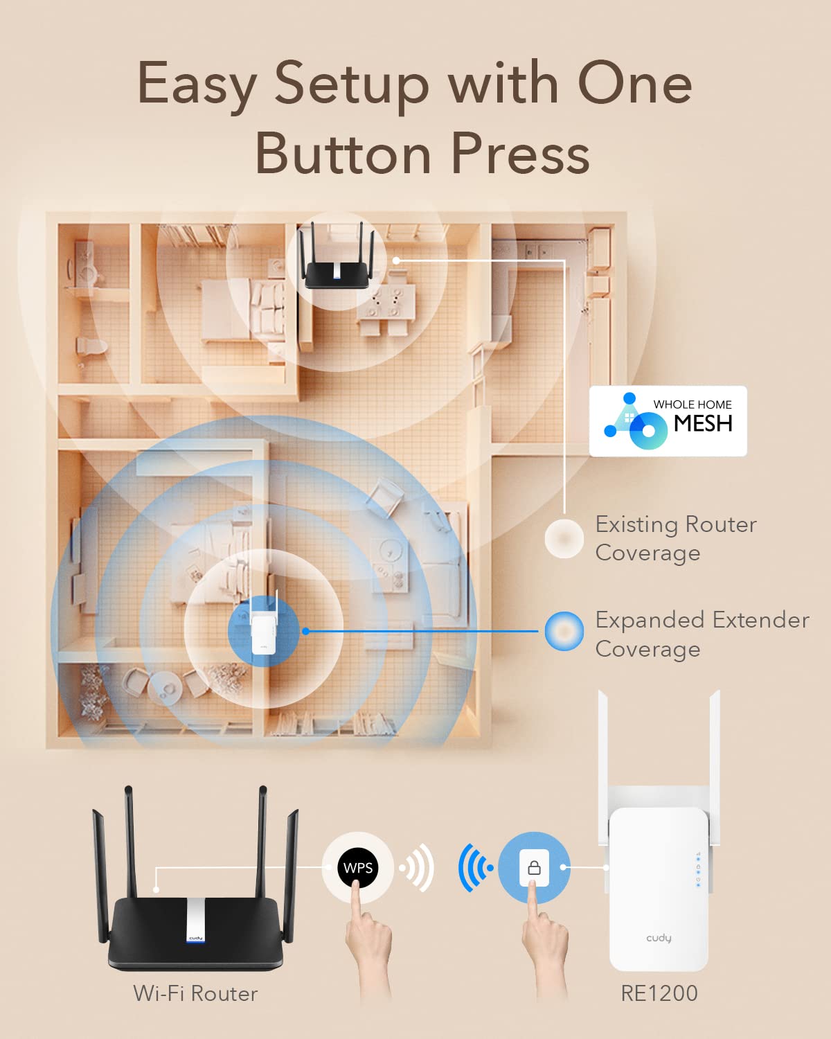 Cudy AC1200 WiFi Extender, 1.2Gbps Home Signal Booster, Dual Band 5GHz/2.4GHz, Covers up to 1500 Sq.ft and 30 Devices, AP Mode, Mesh Supported, RE1200