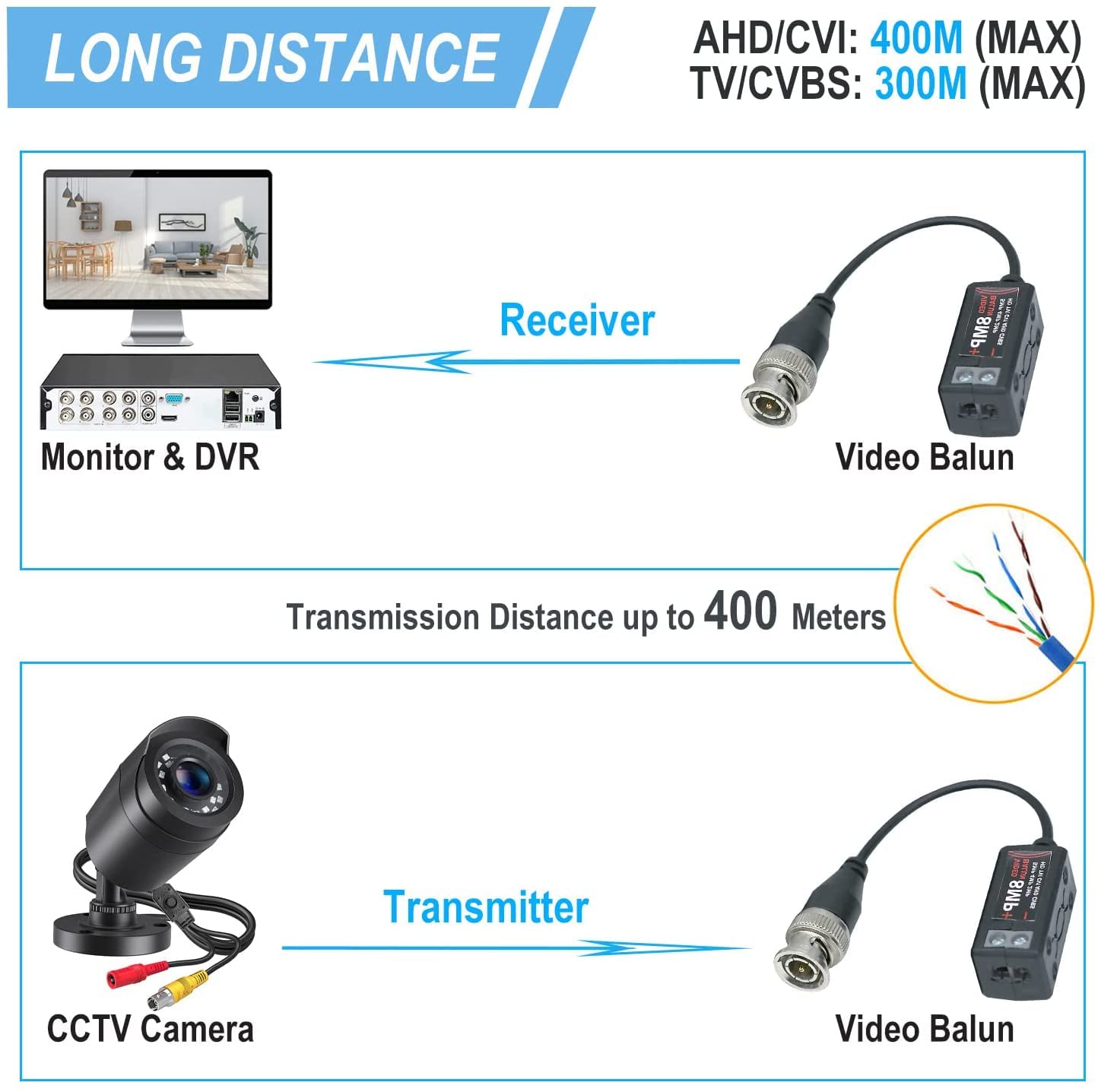 ANLINK 4 Pairs 4K 8MP HD Passive Video Balun Connectors, CCTV BNC Passive Video Balun Transceiver for BNC Male Cable via CAT5/5E/6 Twisted Pair Transmitter CCTV Camera System (4 Pairs, Screw Type)