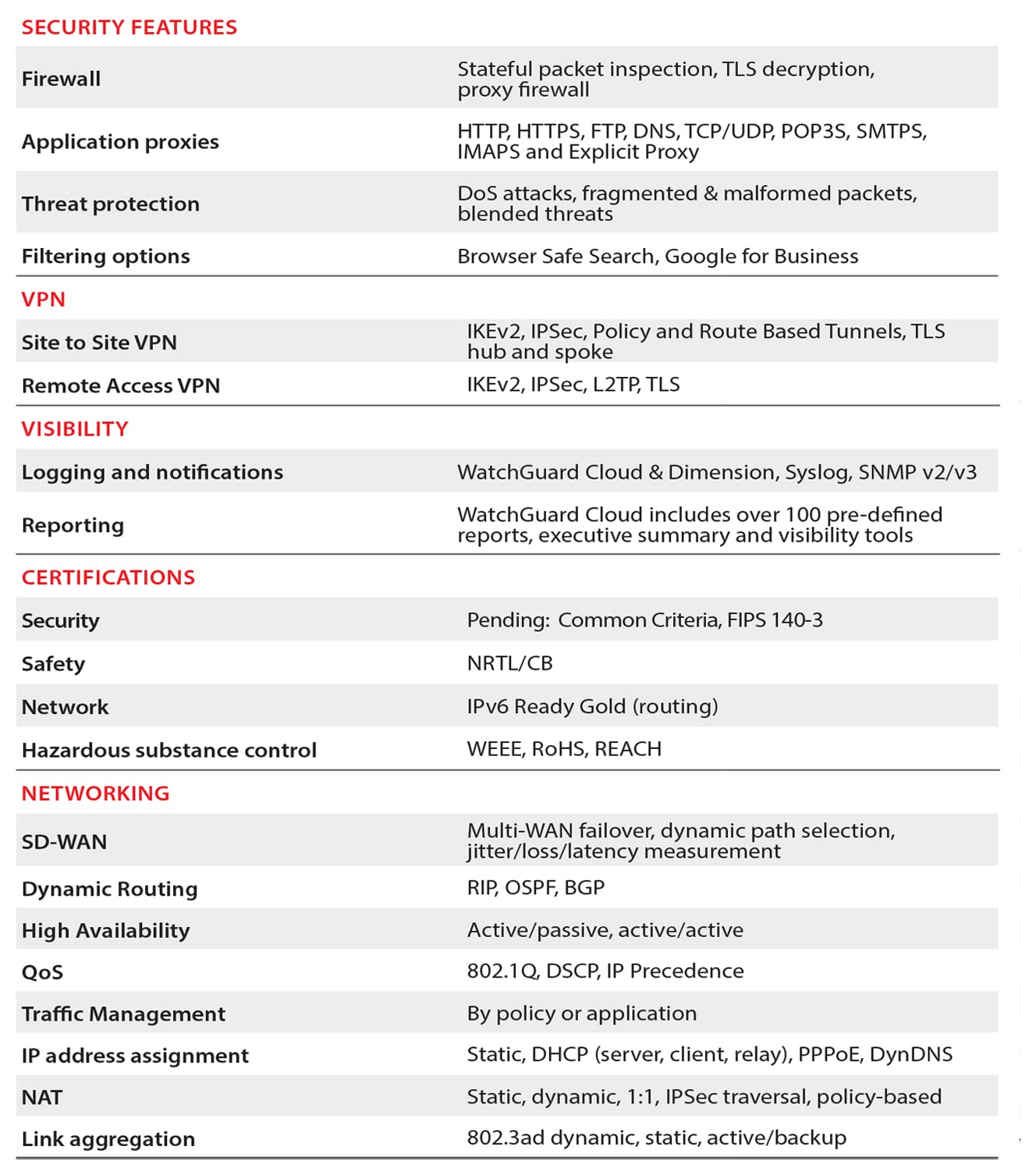 WatchGuard Firebox M290 Network Security/Firewall Appliance