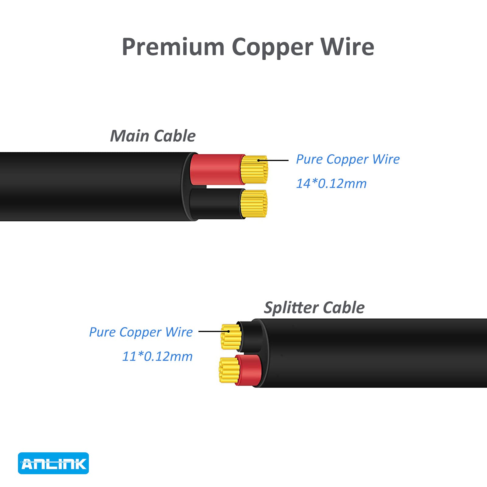 ANLINK 2Pack DC 1 Female to 8 Male 5.5mm*2.1mm Output Power Splitter Cable, 1 to 8 Way Y Splitter Adapter Wire for CCTV Security Cameras, Router, LED Light Strip and More (2 Pack,8 Way)