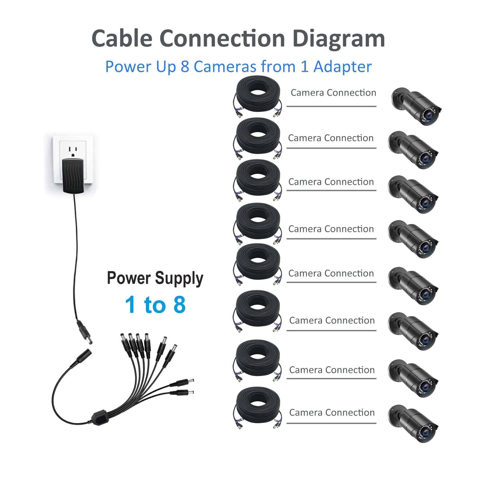 ANLINK 2Pack DC 1 Female to 8 Male 5.5mm*2.1mm Output Power Splitter Cable, 1 to 8 Way Y Splitter Adapter Wire for CCTV Security Cameras, Router, LED Light Strip and More (2 Pack,8 Way)
