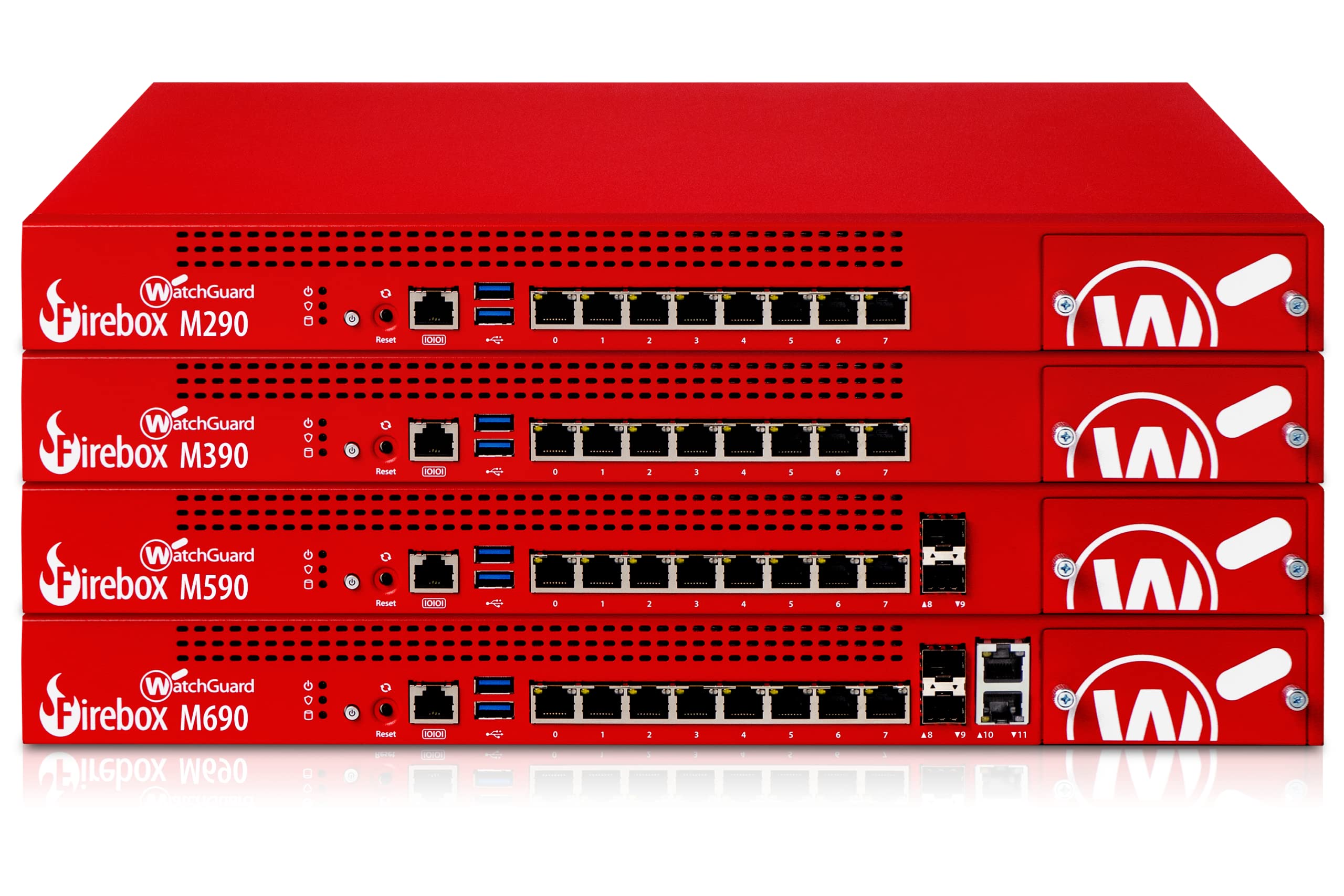 WatchGuard Firebox M290 Network Security/Firewall Appliance