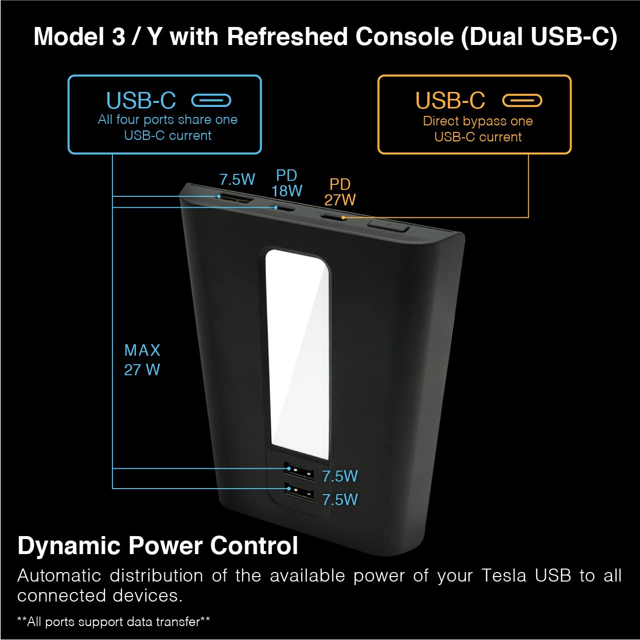 JOWUA USB hub with LED Light Compatible for 2021-2023 Tesla Model Y & Model 3 with Dual USB-C Ports