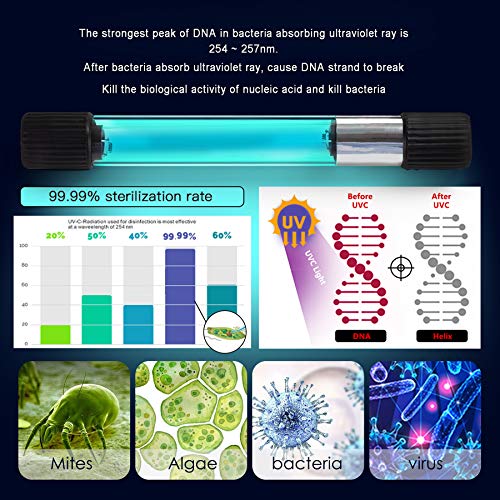 Aquarium Clean Light,9W & 11W UV Sanitizer Aquarium Algae Bloom Clean Light with Timer,Submersible Waterproof Lamp for Fish Tank Pond,Water Clean Green Clear Waterproof Clean Lamp for Sump Swim Pool