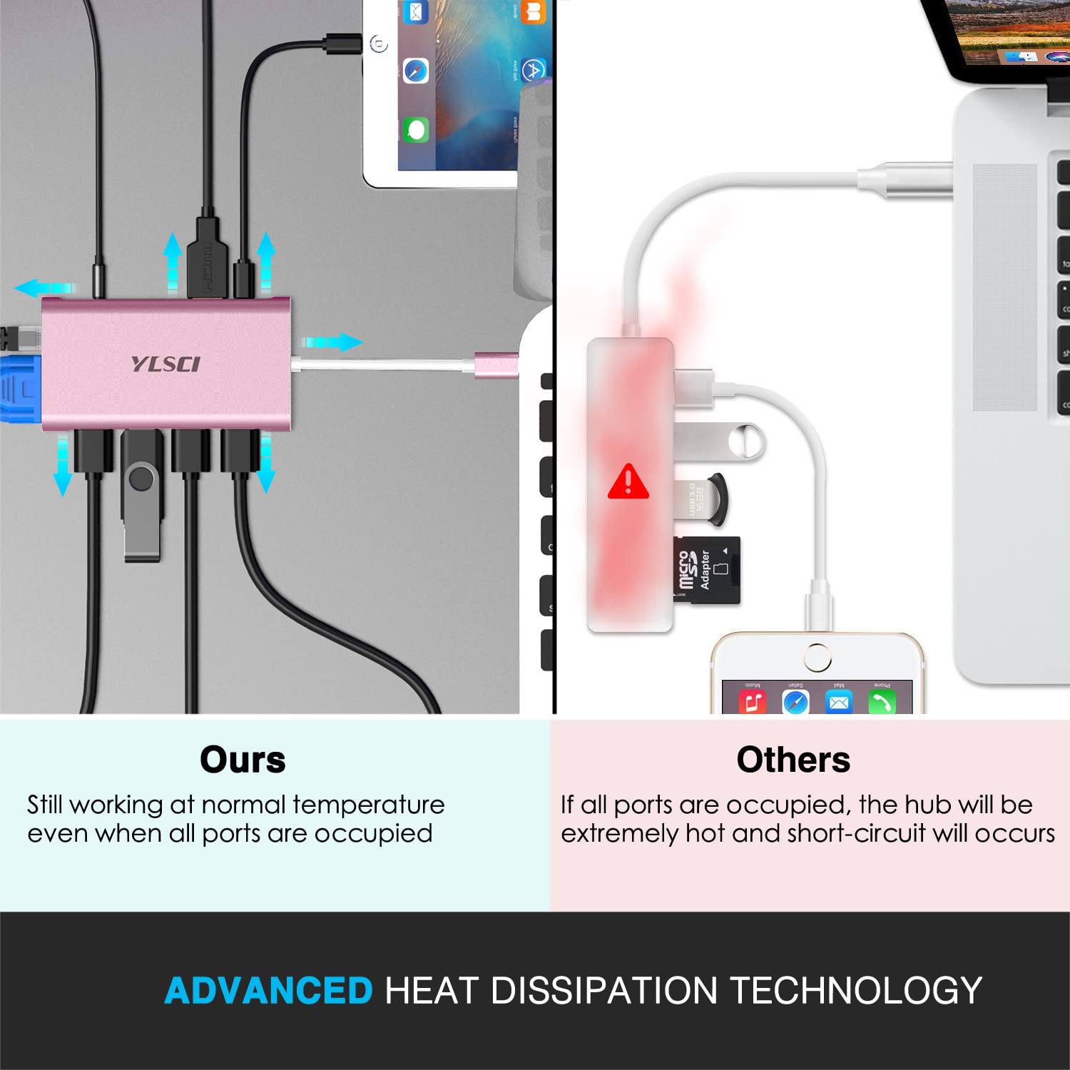 YLSCI USB C HUB, 11 in 1 Docking Station USB C Adapter, 2 x USB 2.0, 2 x USB 3.0, USB C, HDMI, VGA, RJ45, SD/TF Karteleser und Audio, rosa Gold
