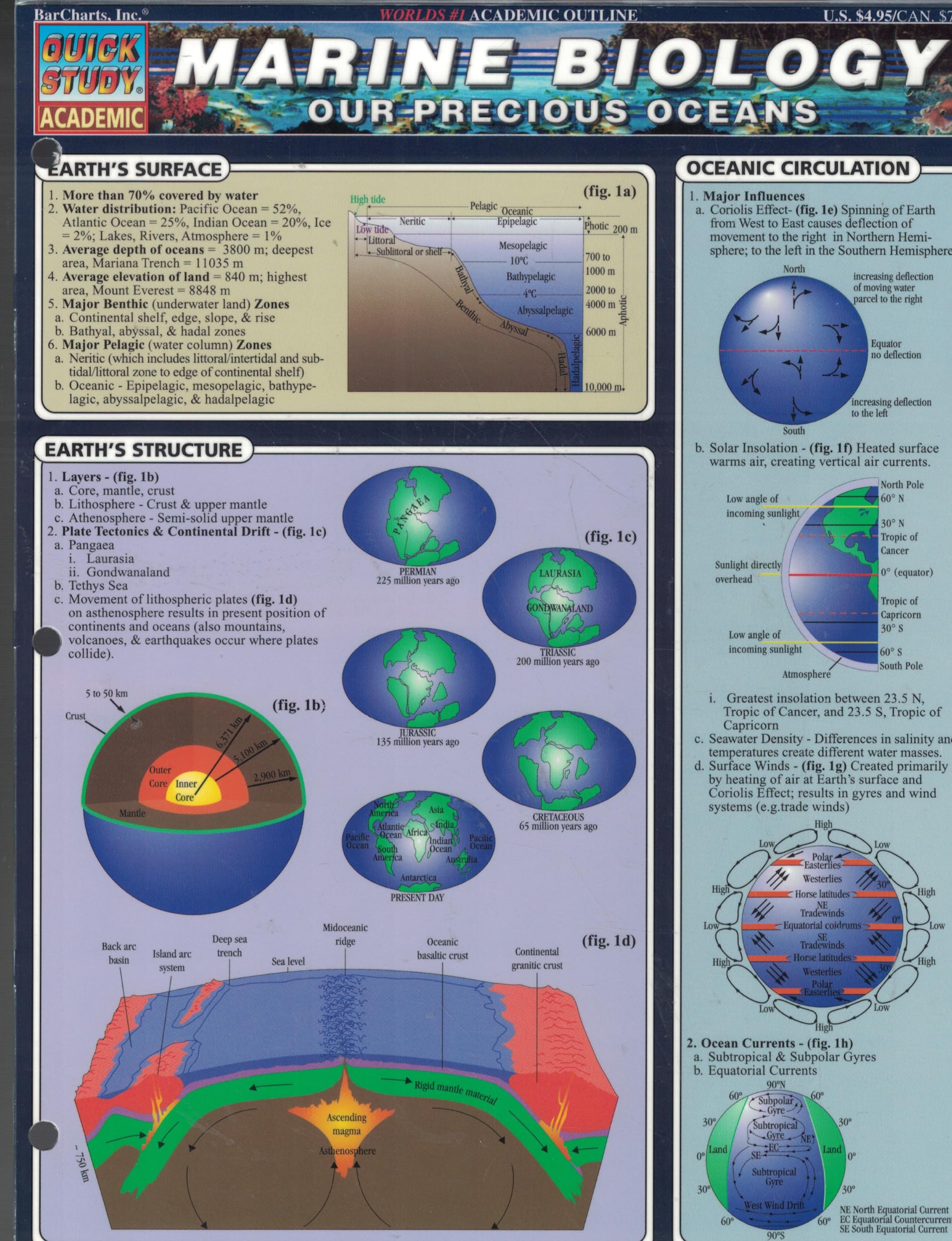 Marine Biology