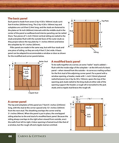 Cabins & Cottages, Revised & Expanded Edition: The Basics of Building a Getaway Retreat for Hunting, Camping, and Rustic Living (Fox Chapel Publishing) Complete Instructions for A-Frame & Log Cabins