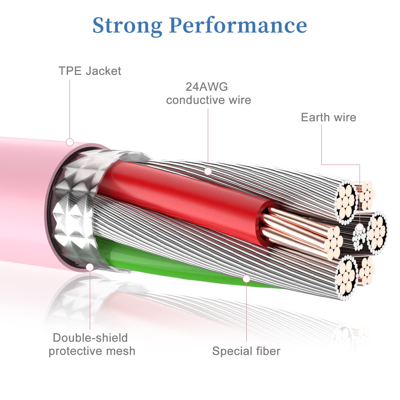 SUPVOL USB C to Lightning Cable, 2Pack 10FT 20W 【MFi Certified】 Extra Long iPhone Fast Charger Cable Power Charging Cord for iPhone 14/13/12/Pro/Pro Max/Mini/11/Pro Max/XS/MAX/XR/X/ 8/8Plus, Pink