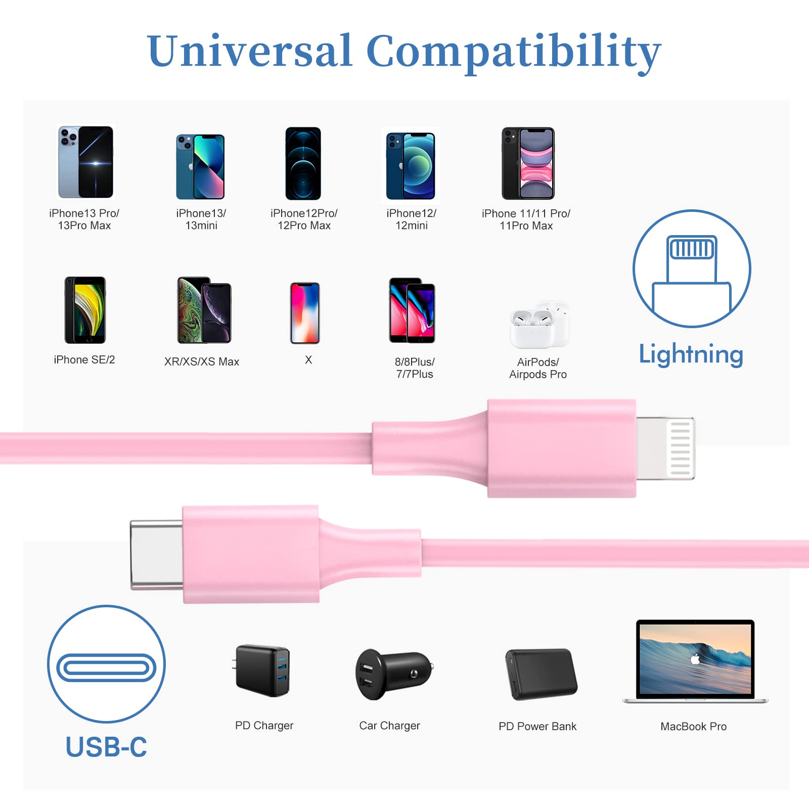 SUPVOL USB C to Lightning Cable, 2Pack 10FT 20W 【MFi Certified】 Extra Long iPhone Fast Charger Cable Power Charging Cord for iPhone 14/13/12/Pro/Pro Max/Mini/11/Pro Max/XS/MAX/XR/X/ 8/8Plus, Pink