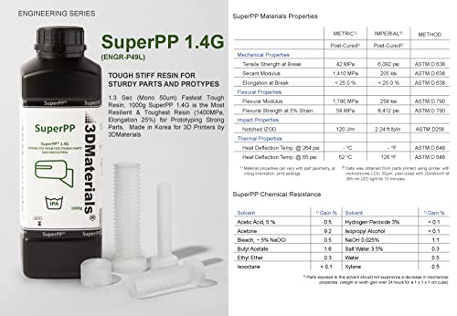 SuperPP 1000g is the Fastest Tough Clear Resin Ever (1.4GPa, 25% Elongation), 1.3 Sec (Mono 50um) Made in Korea by 3DMaterials