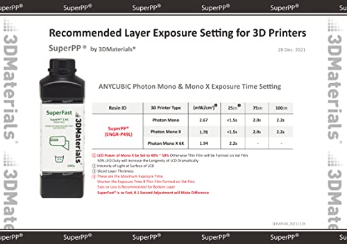 SuperPP 1000g is the Fastest Tough Clear Resin Ever (1.4GPa, 25% Elongation), 1.3 Sec (Mono 50um) Made in Korea by 3DMaterials