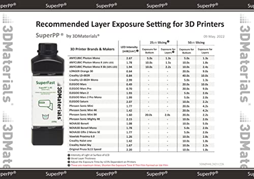 SuperPP 1000g is the Fastest Tough Clear Resin Ever (1.4GPa, 25% Elongation), 1.3 Sec (Mono 50um) Made in Korea by 3DMaterials