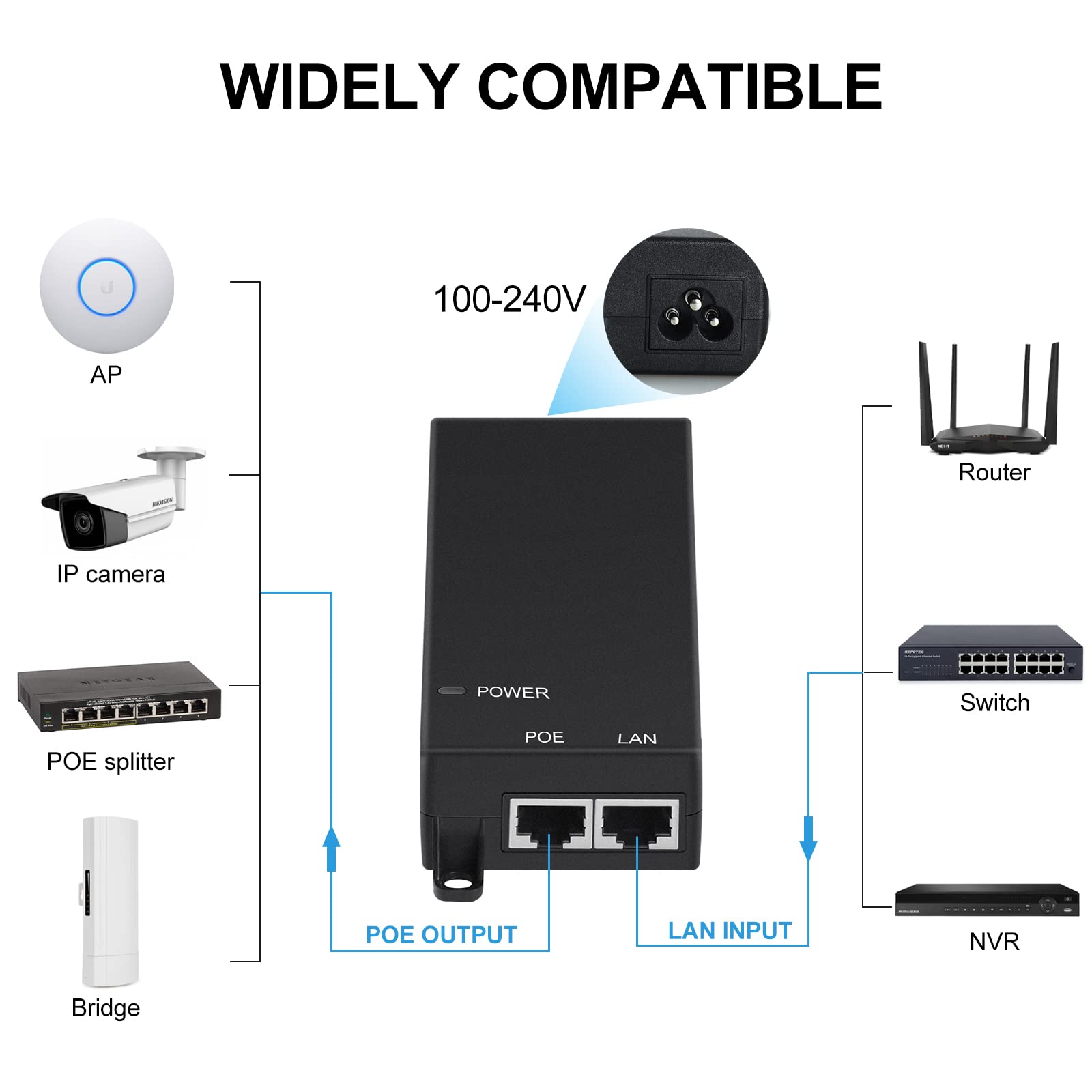 PoE Injector Adapter, NEWCARE 48V Gigabit PoE Adapter 30W, RJ-45 10/100/1000 Mbps, Up to 100 Meters (328 Feet), Support Wall-Mount, Use for IP Camera AP Switch 45+ 78- PoE Power Supply(Non-Standard)