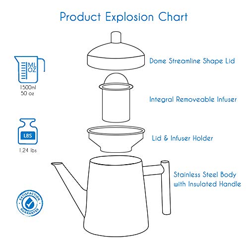 Easyworkz Stainless Steel Teapot with Removeable Infuser 50 oz (1500ml) Stovetop Tea Maker for Fruit Herbal and Infusion