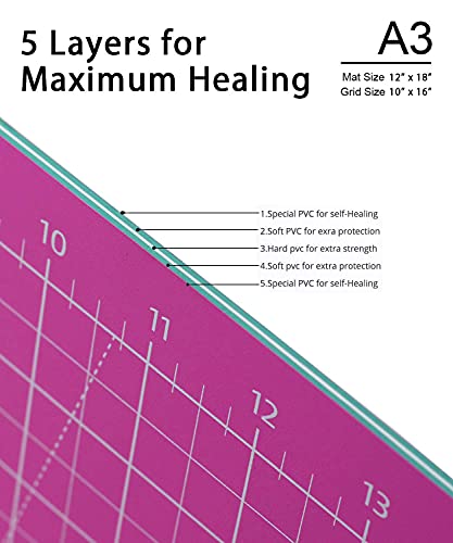 A3 Self Healing Cutting Mat, 18" x 12" Double Sided 5-Layer Non-Slip Cutting Board for Sewing, Hobby, DIY, Quilting, Arts and Crafts Projects (Pink)