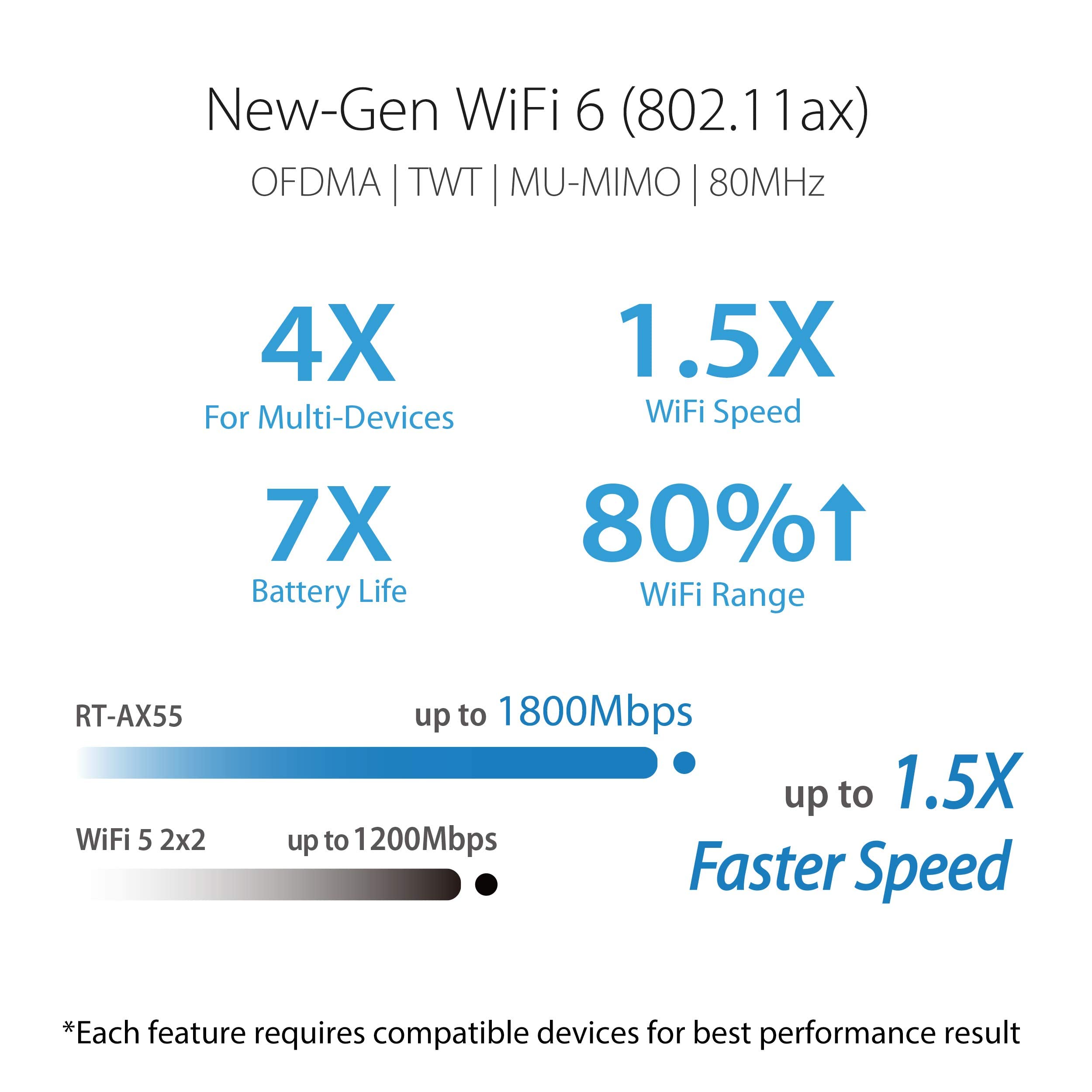 ASUS AX1800 Dual Band WiFi 6 (802.11ax) Repeater & Range Extender (RP-AX56) - Coverage Up to 2200 sq.ft, Wireless Signal Booster for Home, AiMesh Node, Easy Setup (Renewed)