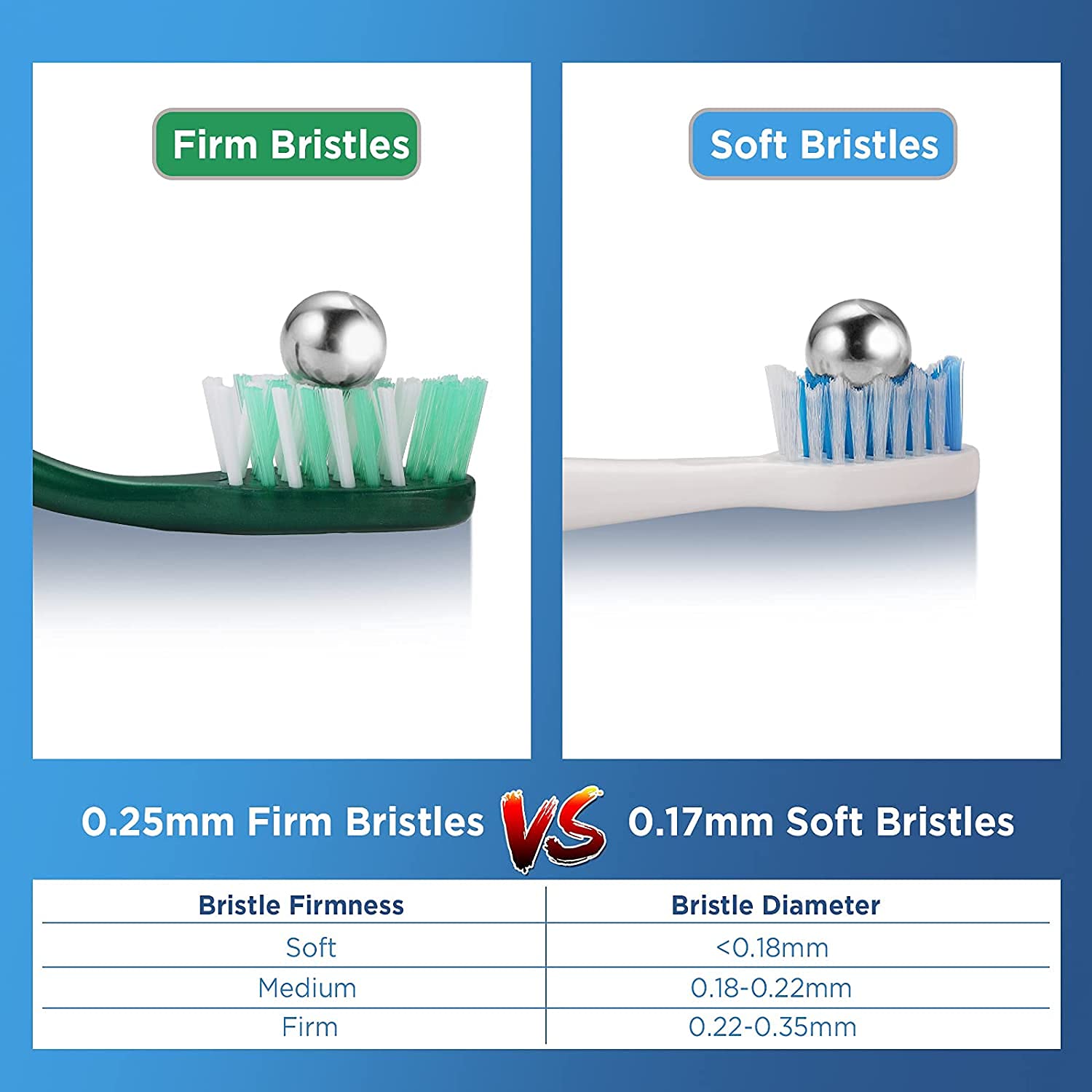 Fremouth Firm Toothbrushes for Adults, Cross Hard Bristles, 6 Count