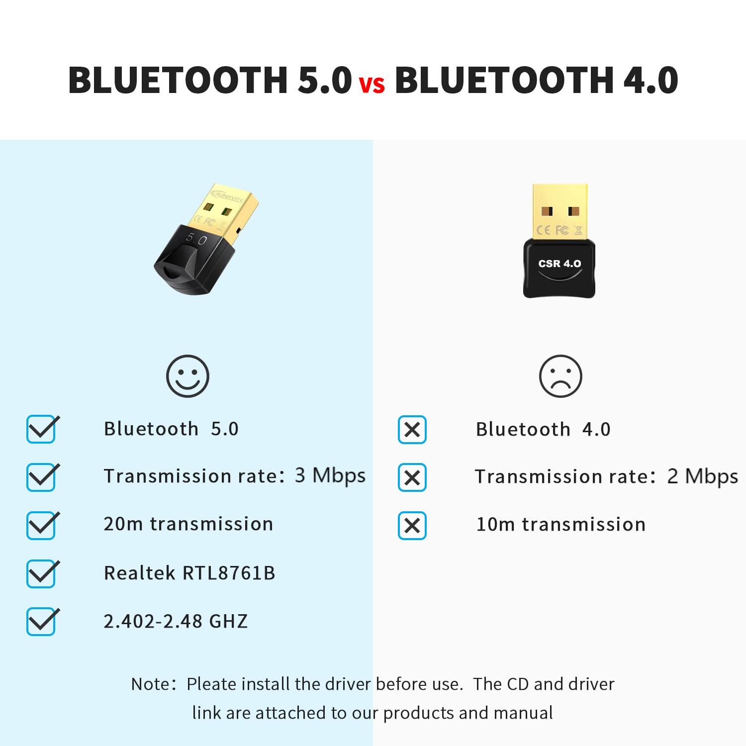 Bluetooth Adapter for PC 5.0, ALINKVITE Bluetooth Adapter for Win 11/10/8.1/8/7, Bluetooth Dongle with Ultra-Range, Mini-Sized, Dual-Mode, Bluetooth Dongle for PC