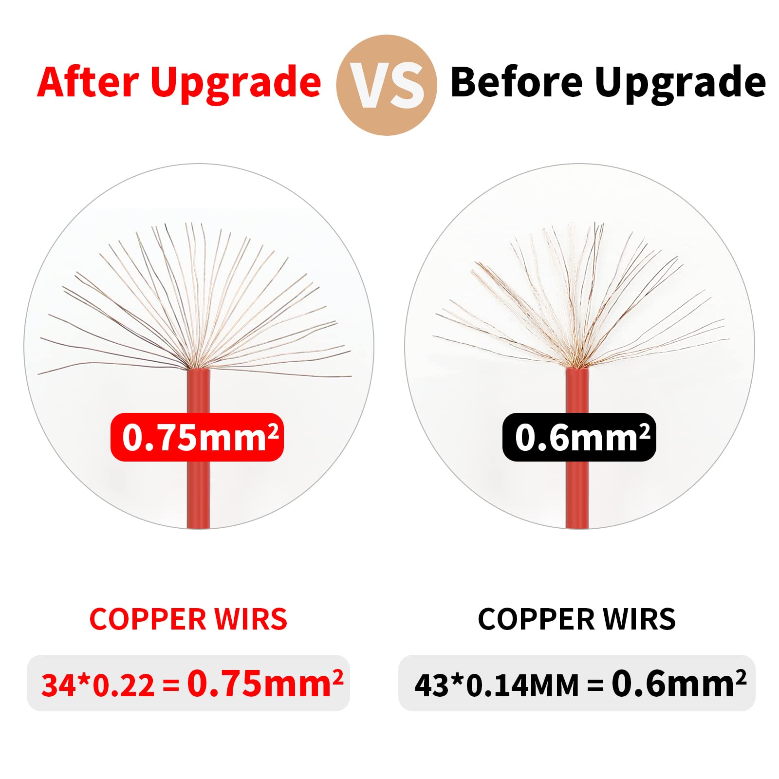 18AWG DC Power Cable, 6 Pairs DC Power Pigtail Cable Wire, 12V 5A Male & Female Connectors, Suitable for CCTV Security Cameras and Lighting Power Adapters(5.5mm x 2.1mm, 6 Pairs)