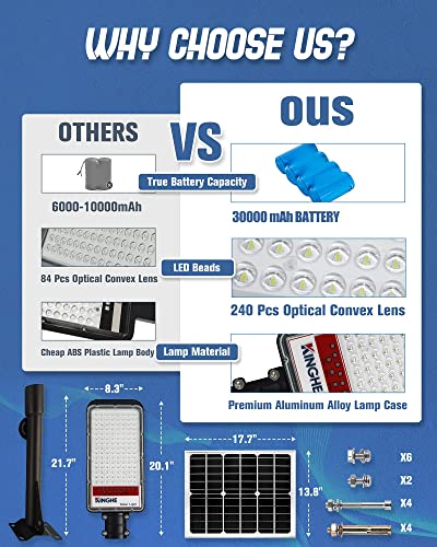 Solar Street Lights Outdoor Waterproof- 1000W Dusk to Dawn Solar Parking Lot Lights,Security Flood Lights with Motion Sensor Control for Yard, Path, Garage,Home, Wall or Pole Mount, Commercial Grade