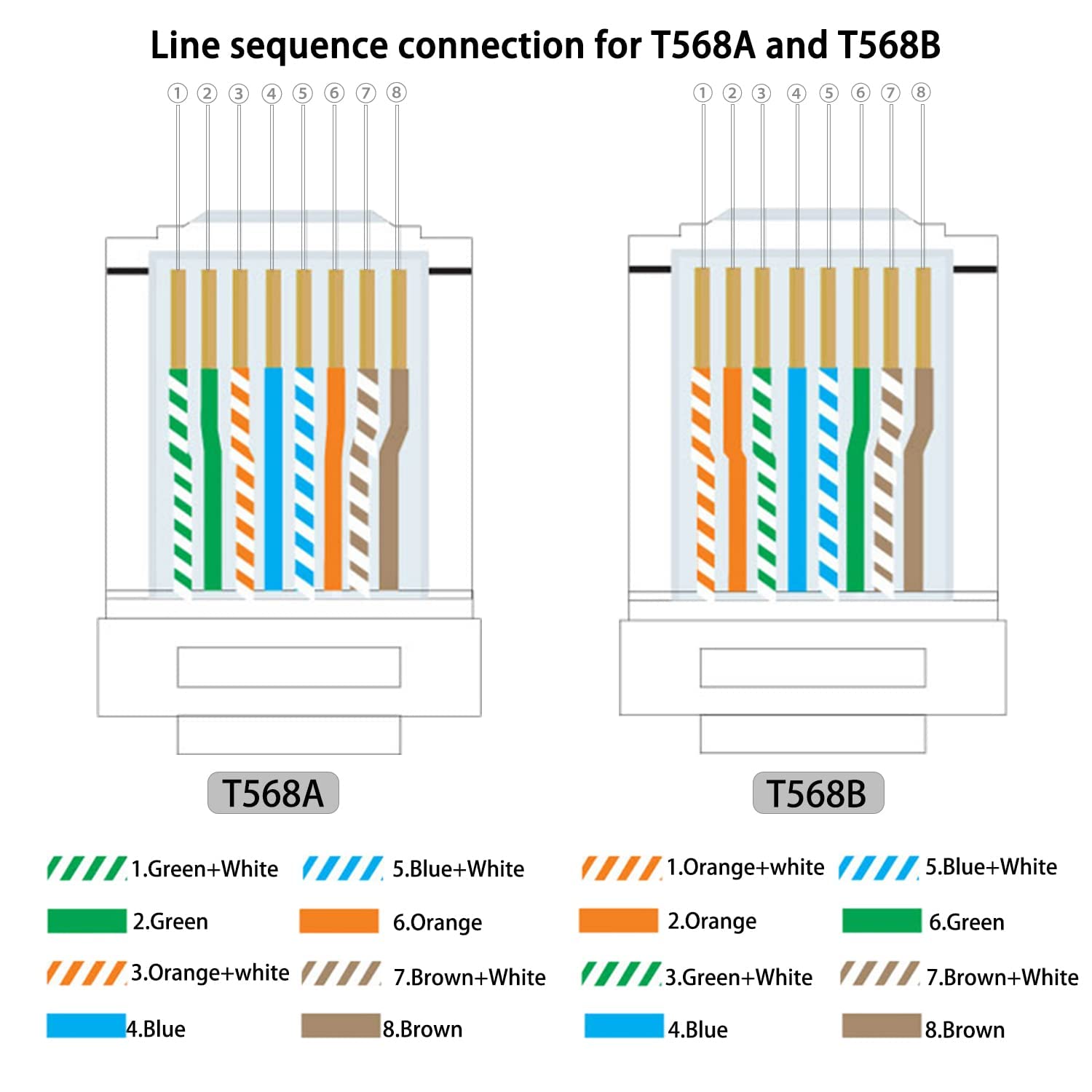 SHUXAG® RJ45 connectors, CAT6/CAT5e Connectors, 50 Sets of Ethernet CAT5e Cable Connectors, RJ45 Modular Plugs with 50 Sets of Strain Relief Boots, UTP Network Plug for Solid or Standard Cable