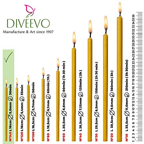 Diveevo ecclesiastical Beeswax Candles - 50 pcs. I Ritual Candles L-6.3 in, Ø-0.2 in I 30 min Burning time Yellow red Green Blue Black I Thin Candles drip- & smokefree