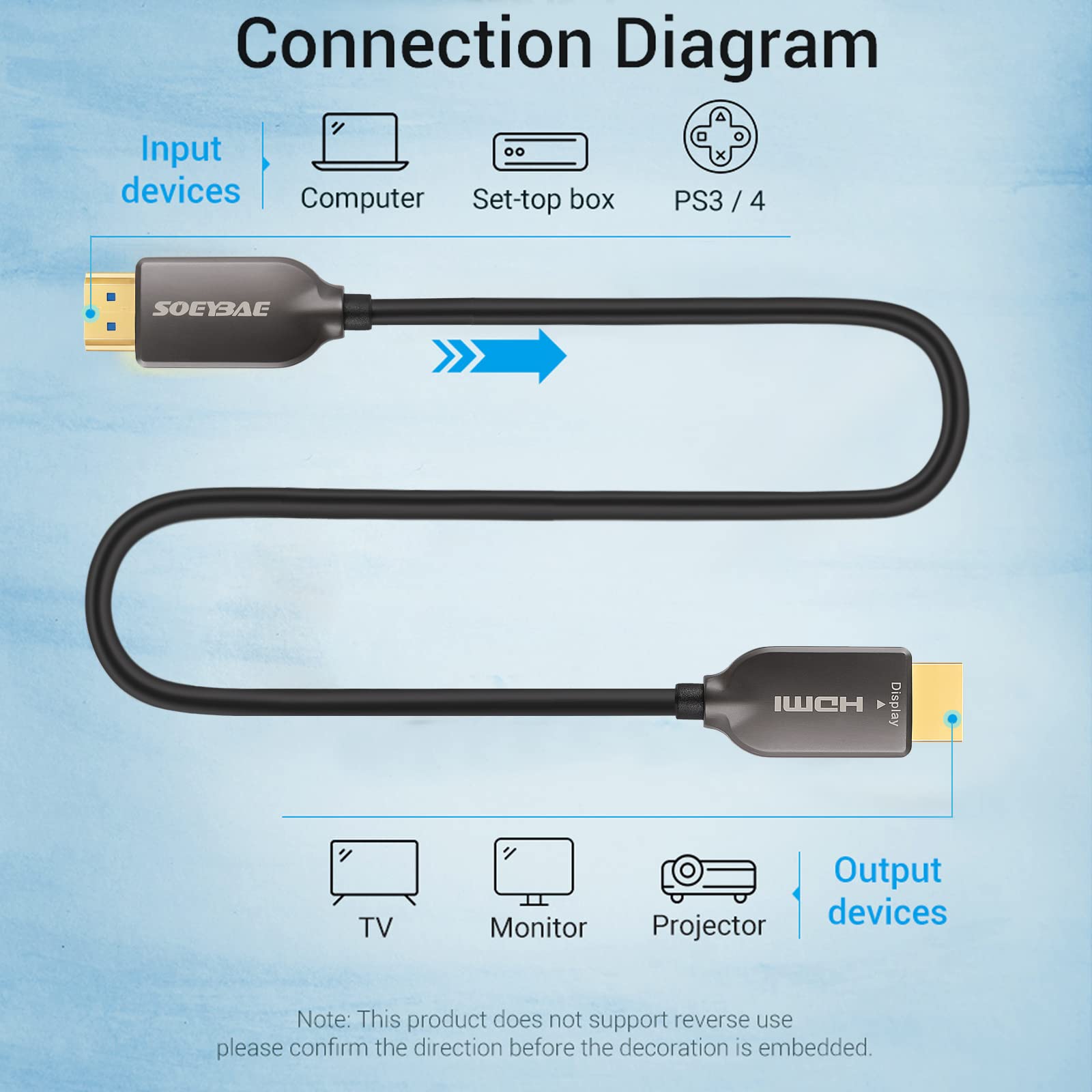 SOEYBAE 4K Fiber Optic HDMI Cable 100ft/30m,HDMI Cable 2.0 Supports 4K@60Hz, 18Gbps,4:4:4,ARC, 3D,for TV LCD Laptop PS3 PS4