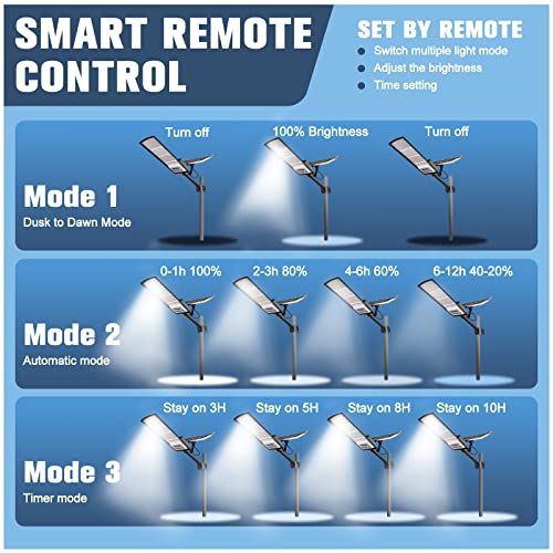 KingHe Solar Street Lights Outdoor Waterproof-30000 Lumen Solar Parking Lot Lights,Security Flood Lights with Motion Sensor Control for Yard, Path, Garage, Home,Dusk to Dawn, Commercial Grade