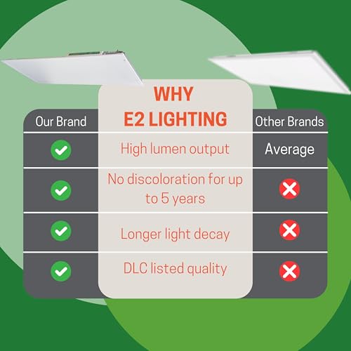 E2 Lighting 2 Pack 2X4 LED Flat Panel Light with Emergency Battery Backup 35W-40W-45W-50W Wattage Selectable 3000K-3500-4000K-5000K