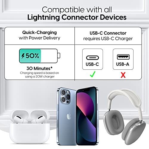 TALK WORKS Fast-Charge USB C to Lightning Cable MFi-Certified for Apple iPhone 13, 12, 11 Pro/Max/Mini, XR, XS/Max, X, 8, 7, 6, 5, SE, iPad, AirPods, Watch - 10ft Long, Heavy-Duty Cord, White
